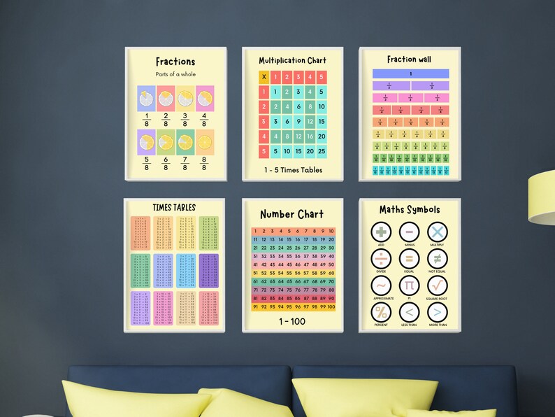 Maths Educational Poster for Kids, Educational Posters Set of Six ...