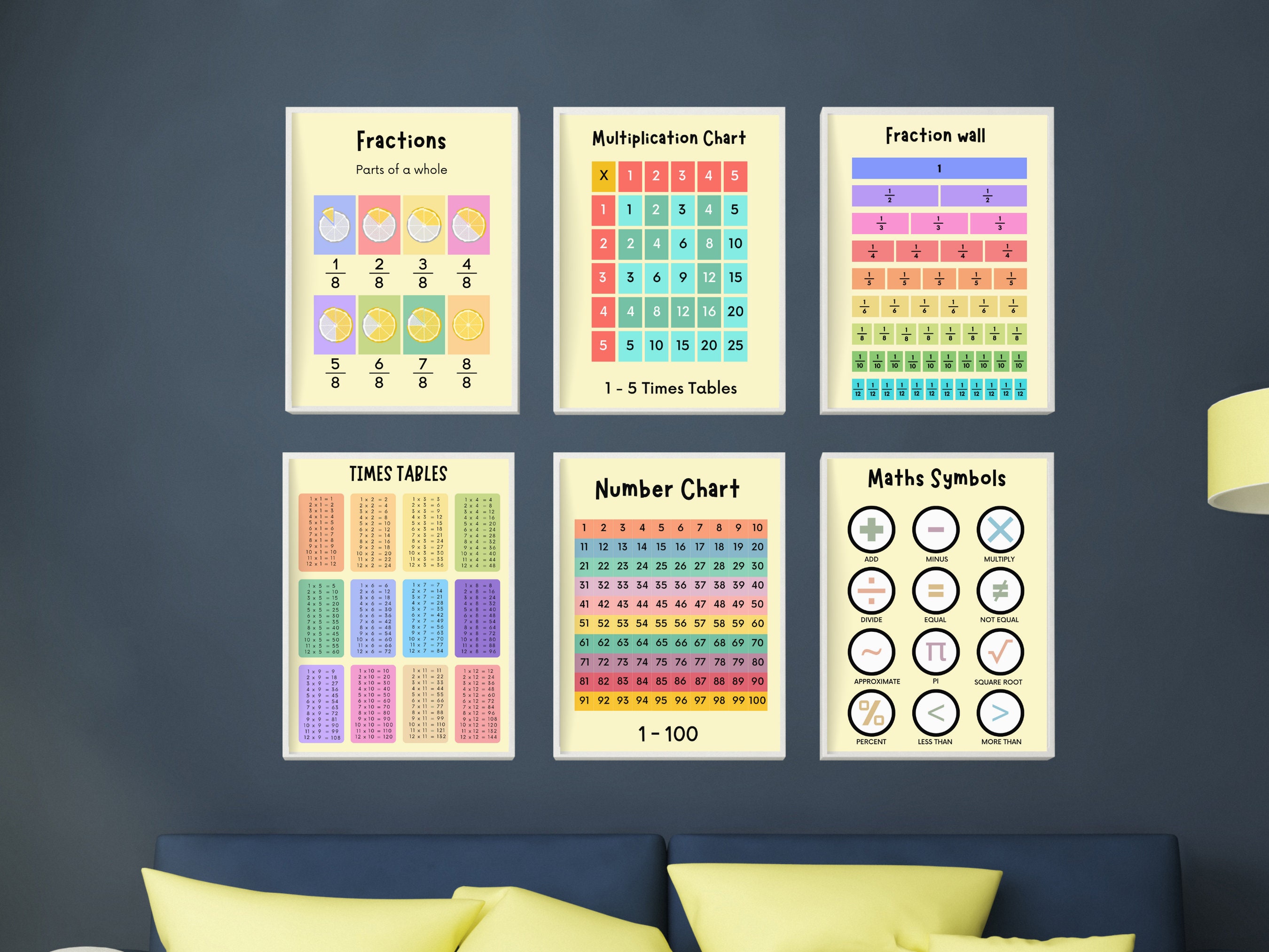 Maths Educational Poster for Kids, Educational Posters Set of Six ...