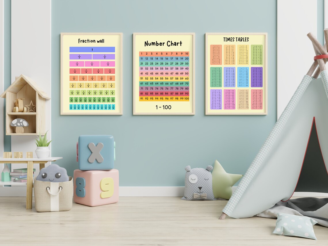 Maths Educational Poster for Kids Educational Posters Set of - Etsy
