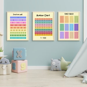 Maths Educational Poster for Kids, Educational Posters Set of Six ...