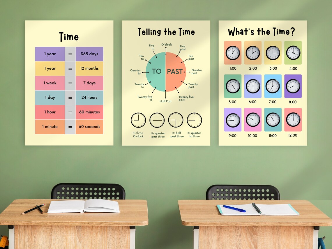 Telling Time Clock Educational Poster for Kids, Educational Posters Set ...