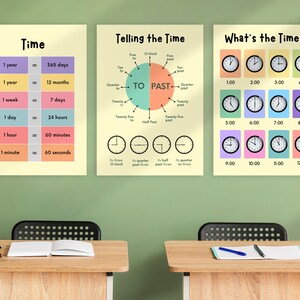 Telling Time Clock Educational Poster for Kids, Educational Posters Set ...