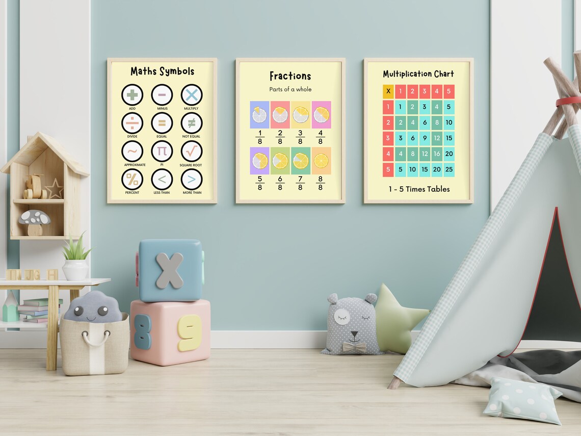 Maths Educational Poster for Kids Educational Posters Set of - Etsy
