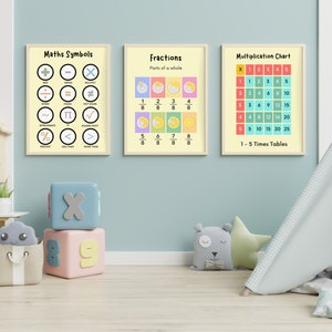 Maths Educational Poster for Kids, Educational Posters Set of Six ...
