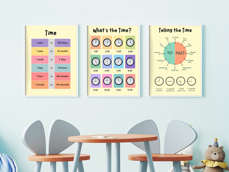 Telling Time Clock Educational Poster for Kids, Educational Posters Set ...