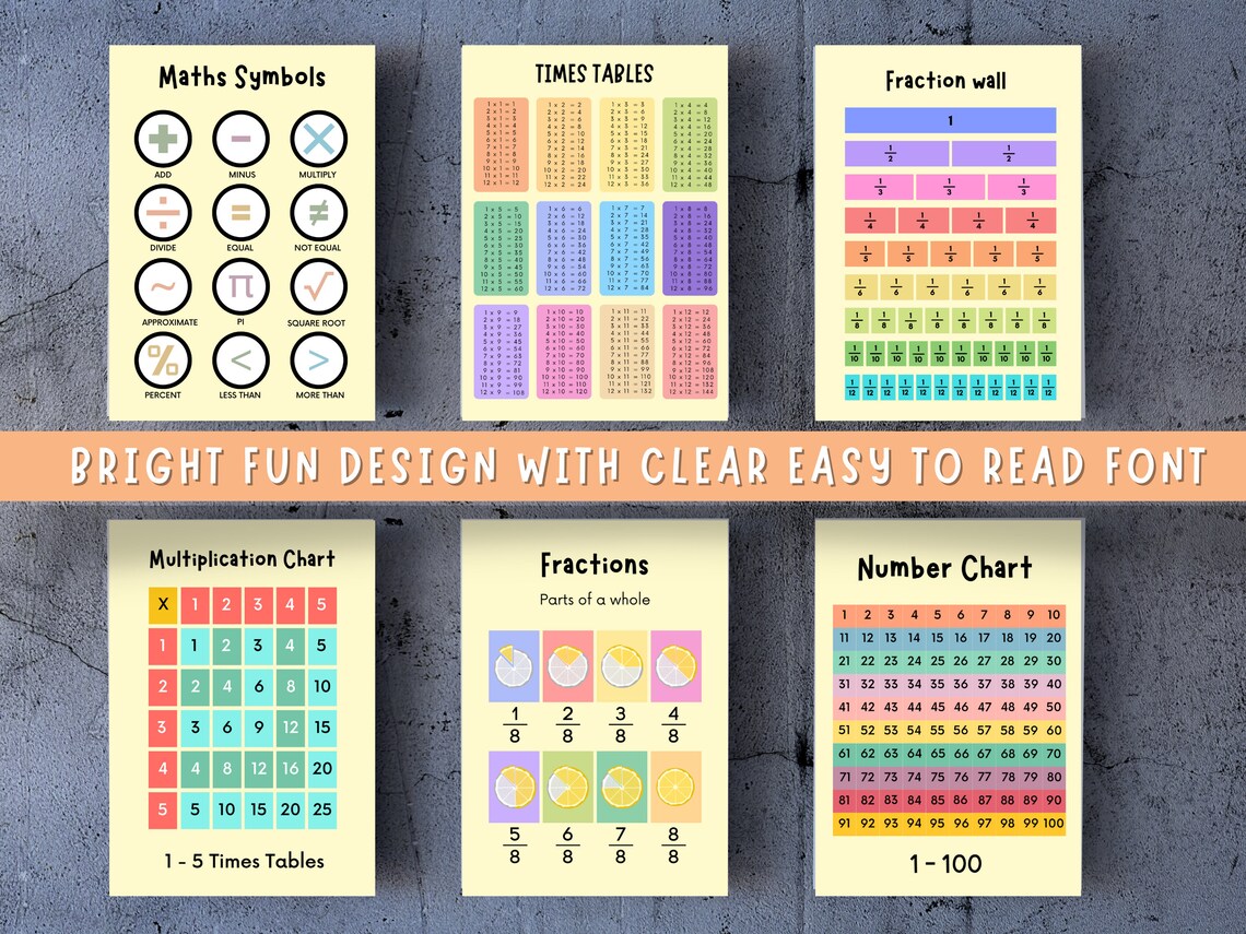 Maths Educational Poster for Kids Educational Posters Set of - Etsy