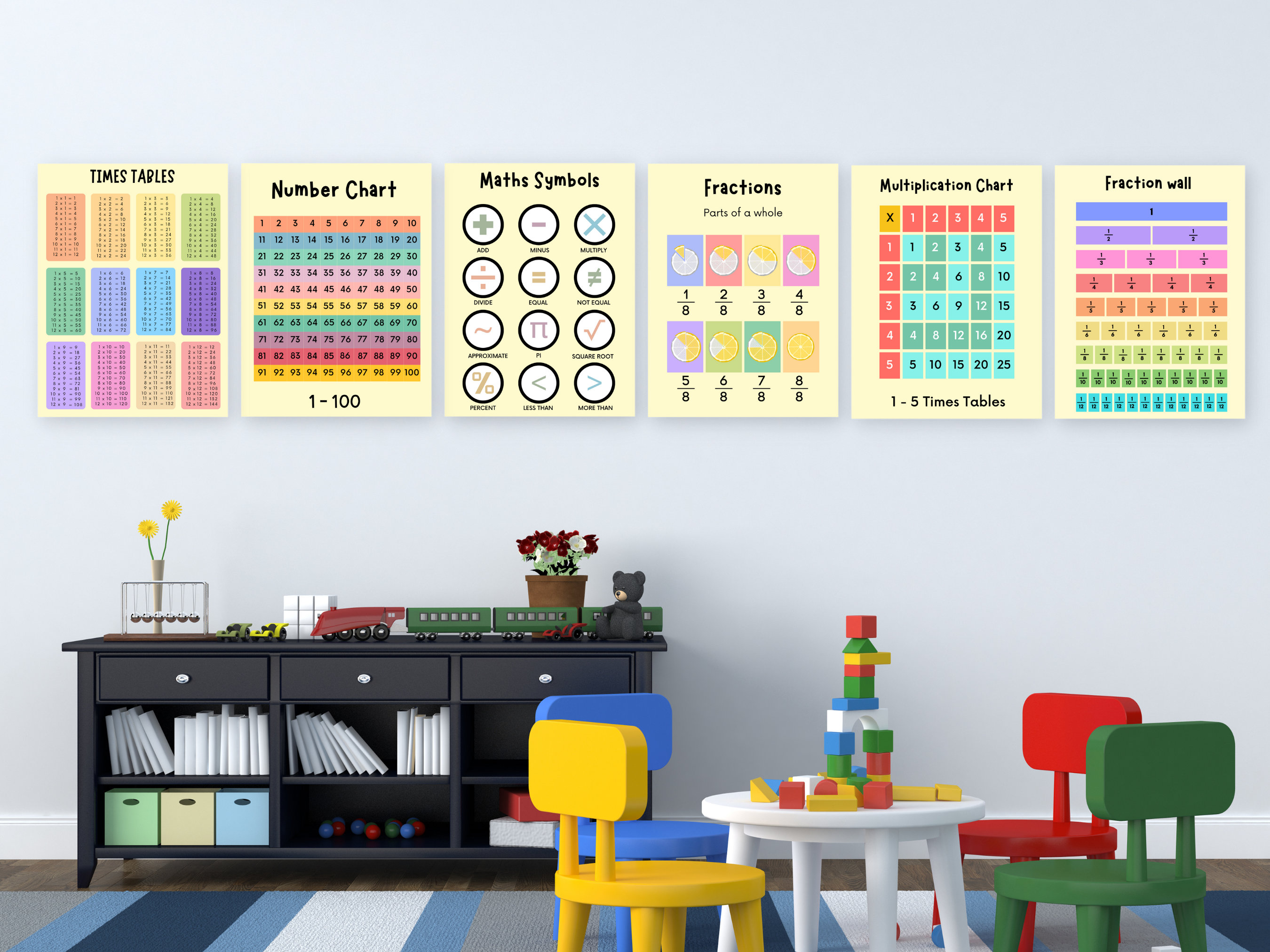 Maths Educational Poster for Kids, Educational Posters Set of Six ...