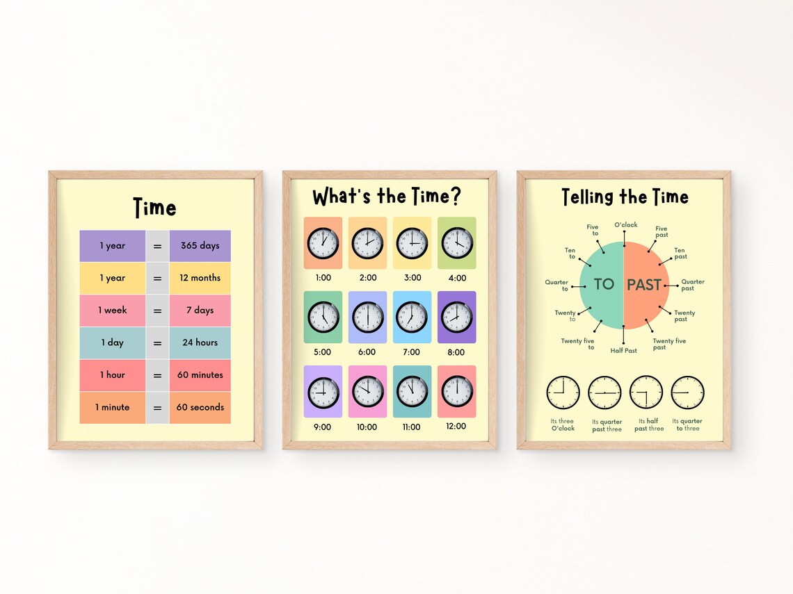 Telling Time Clock Educational Poster for Kids, Educational Posters Set ...