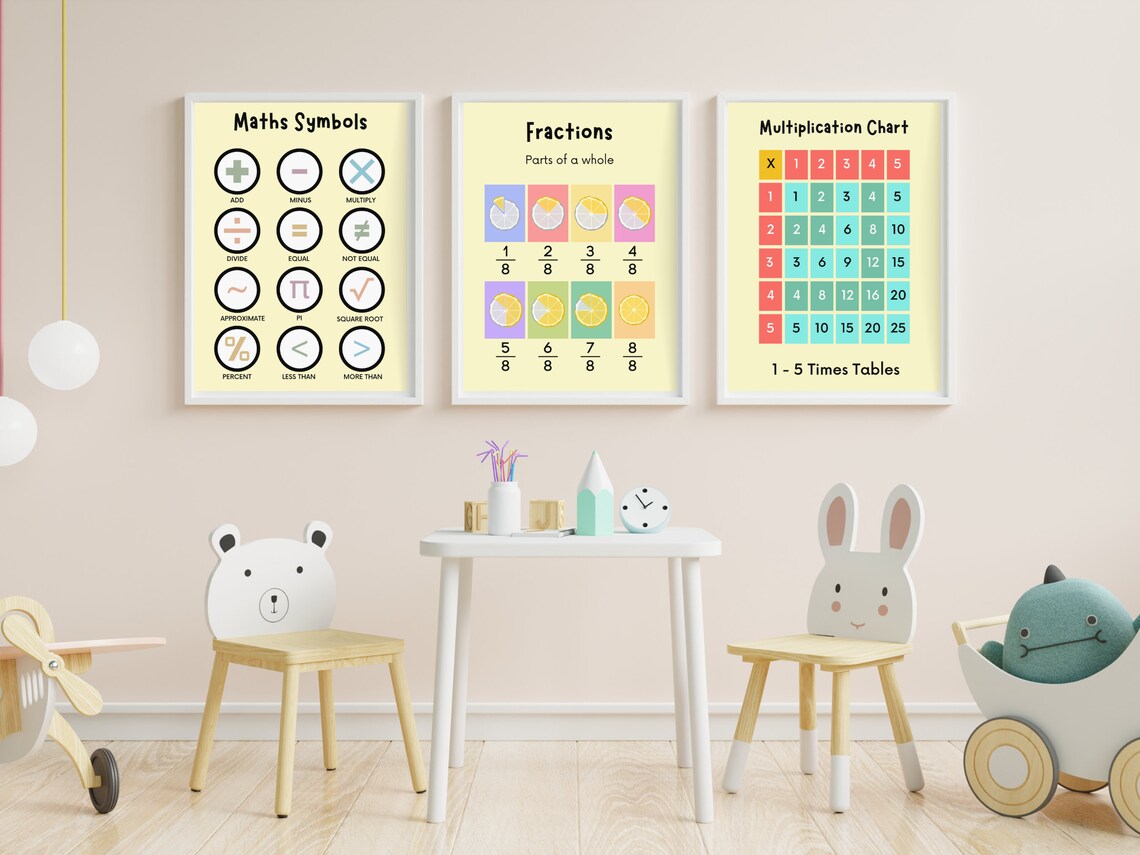 Maths Educational Poster for Kids Educational Posters Set of - Etsy