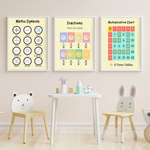 Maths Educational Poster for Kids, Educational Posters Set of Six ...