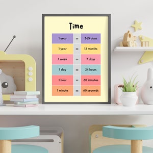 Telling Time Clock Educational Poster for Kids, Educational Posters Set ...