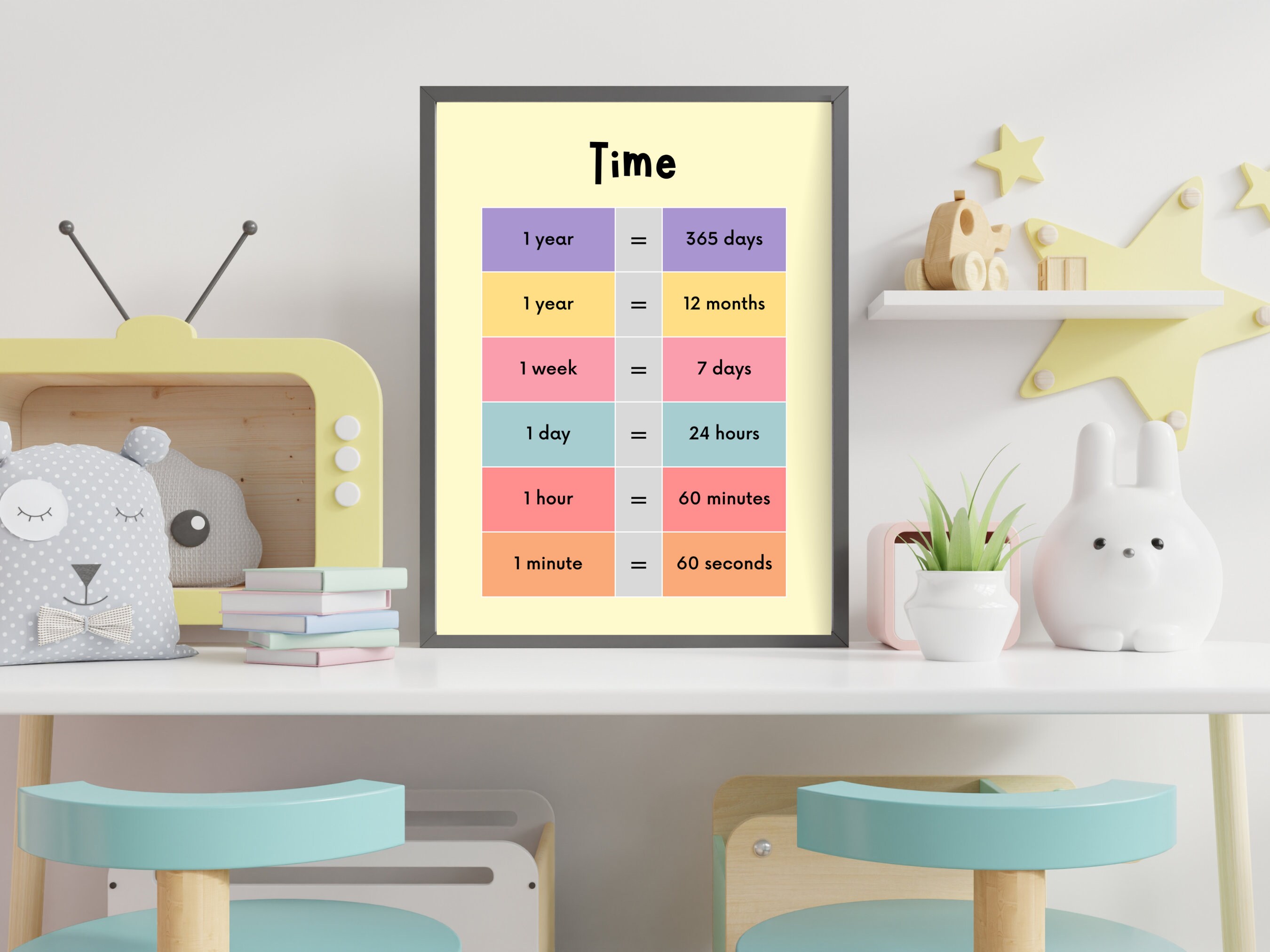 Telling Time Clock Educational Poster for Kids, Educational Posters Set ...