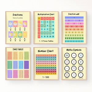 Maths Educational Poster for Kids, Educational Posters Set of Six ...