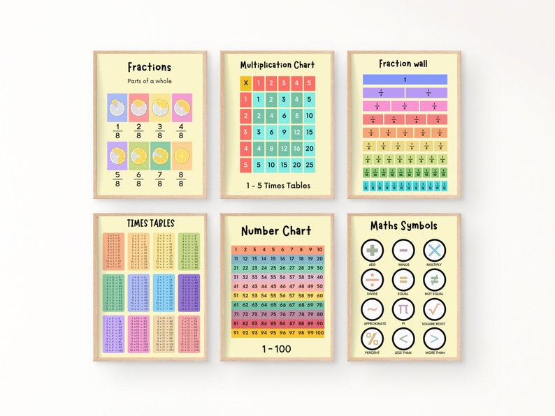 Maths Educational Poster for Kids, Educational Posters Set of Six ...