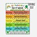 St. Patrick's Spirit Week Editable Itinerary Schedule | Printable DIY ...