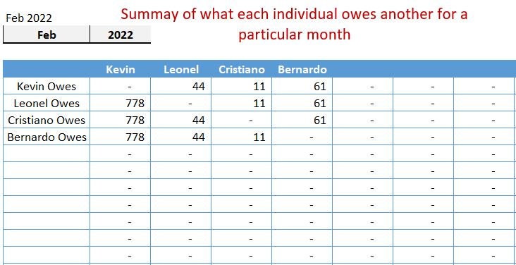 Roommates Couples and Household Expense Split Spreadsheet by Month ...