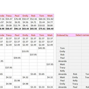 Restaurant Bill Split Spreadsheet | Easy to Use Dining Expense Tracker ...