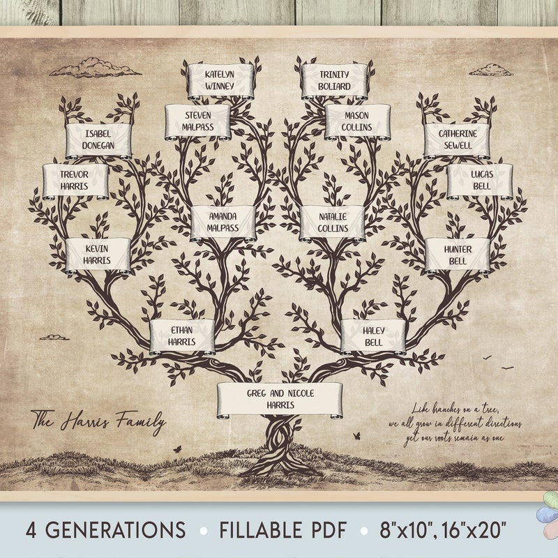 Stammbaum vorlage 4 generationen - Etsy.de