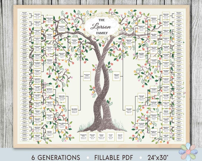 Christian Denominations Family Tree Poster - Etsy Canada