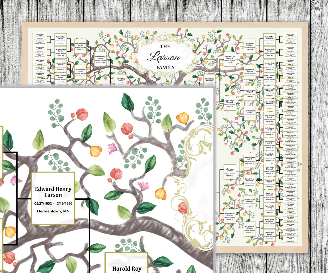 6 Generations Family Tree Template: Two Intertwining Summer Trees Larsi ...