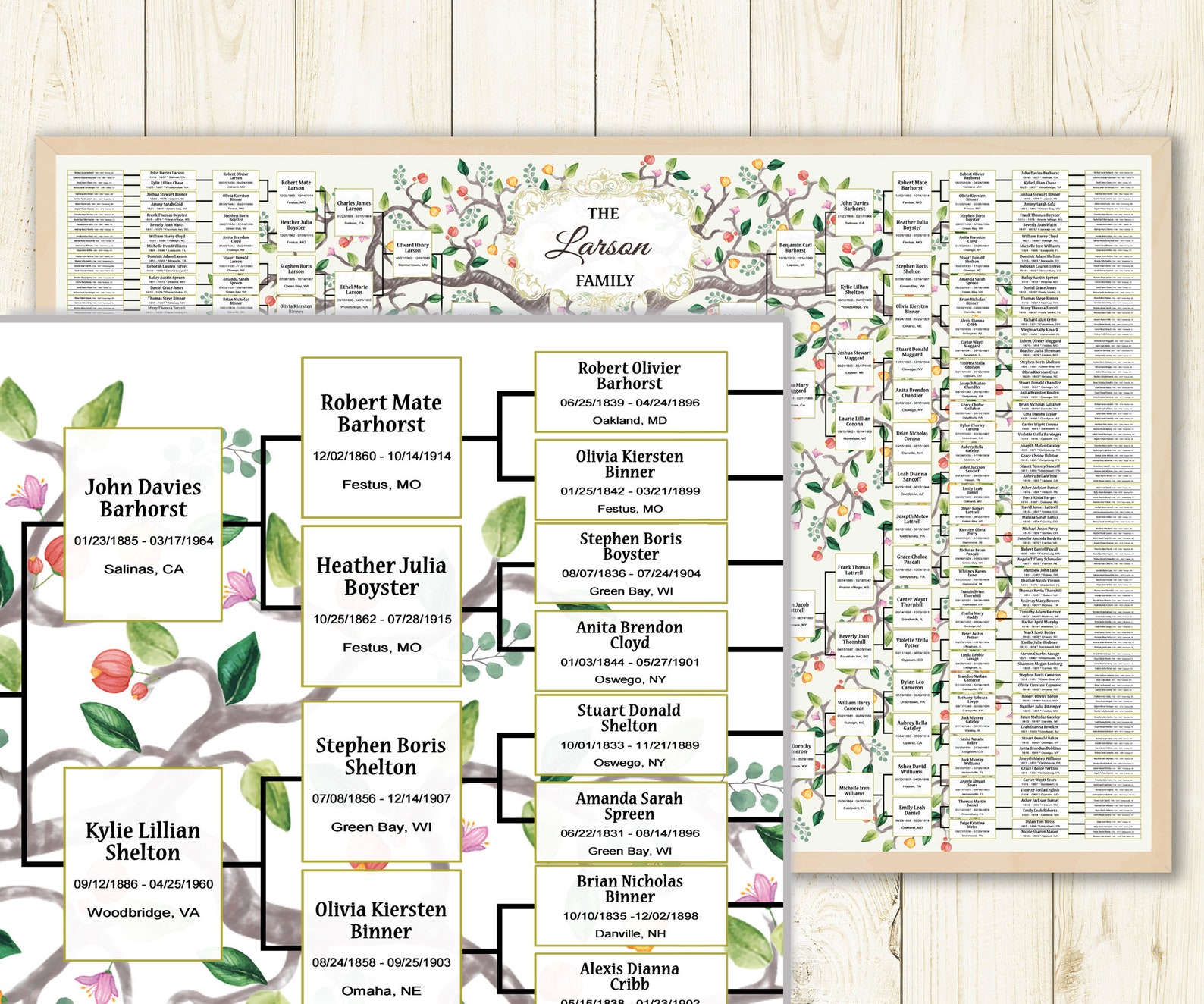 Family Tree Template for 8 Generations. Two Intertwining Summer Trees ...
