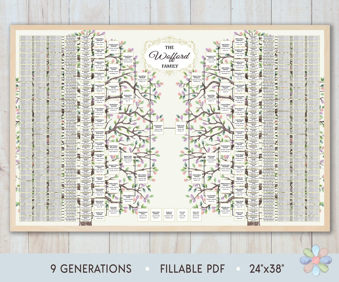 Family Tree Template for 9 Generations. Two Spring Trees Woffi Family ...