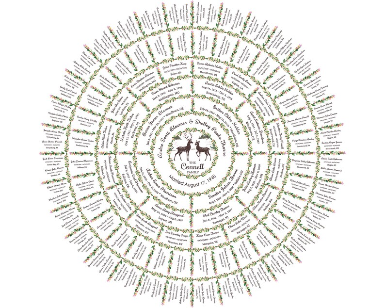 Family Tree Chart for 6 Generations. Round Tree Walking Deer Conni Four ...