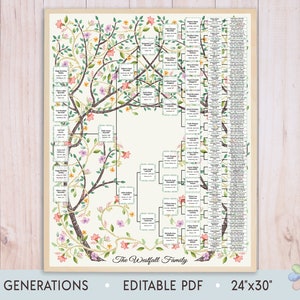 Family Tree Template for 7 Generations. Two Branched - Etsy