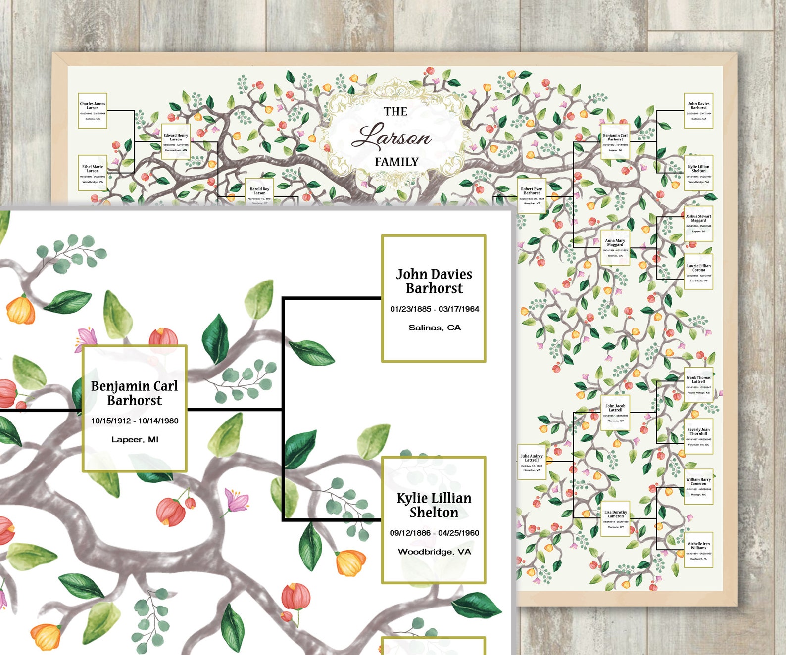 Family Tree Template for 4 Generations. Two Intertwining - Etsy Australia