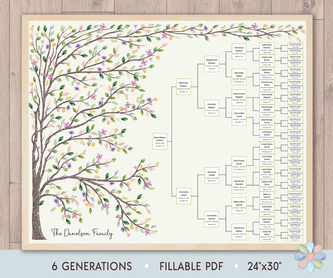 6 Generations Family Tree Template: Spring Leafy Dani Genealogy Wall ...