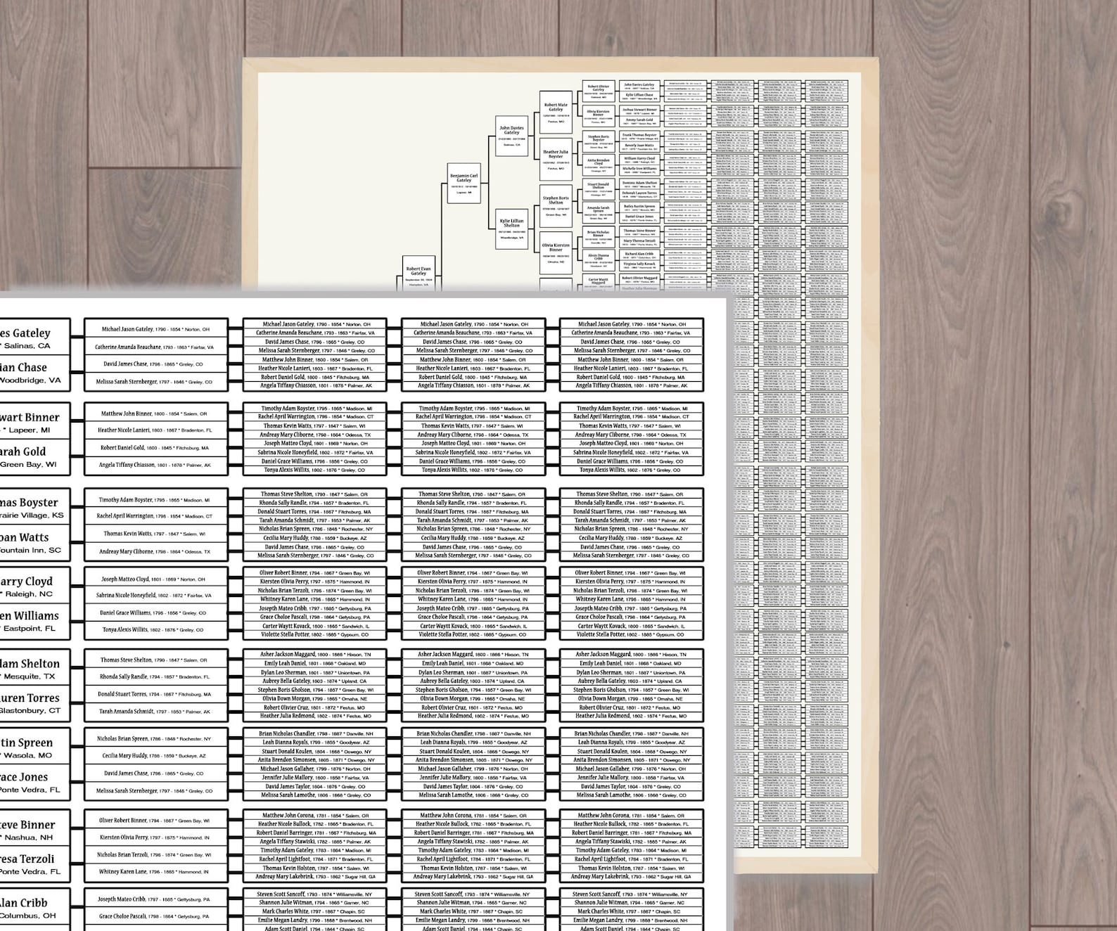 10 Generations Family Tree Template: Blank Cromi Genealogy Chart ...