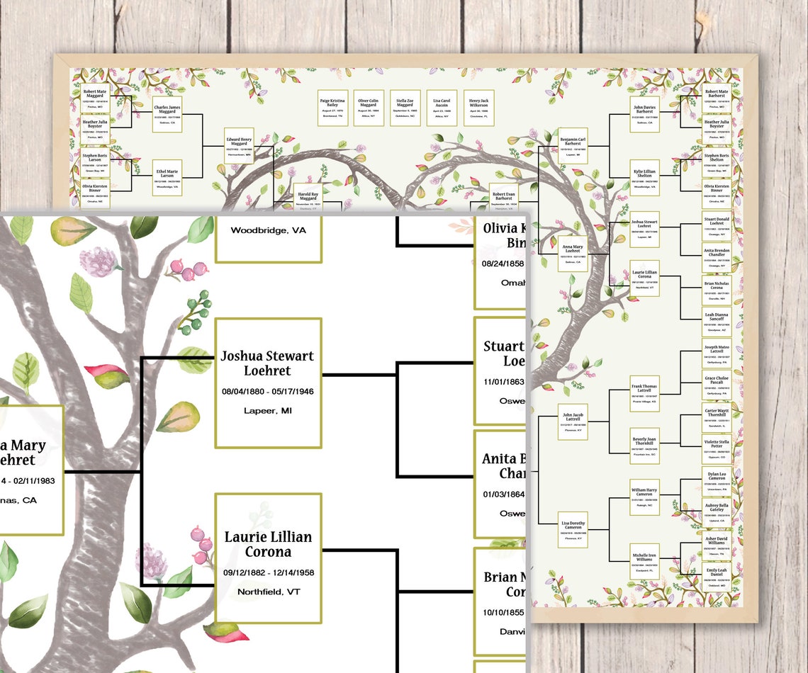 Family Tree Template for 5 Generations. Two Intertwining Heart Trees ...