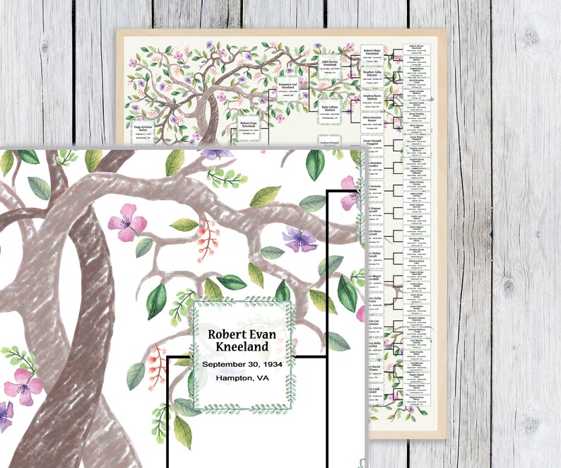 Family Tree Template for 6 Generations. Two Intertwining Trees Kneli ...