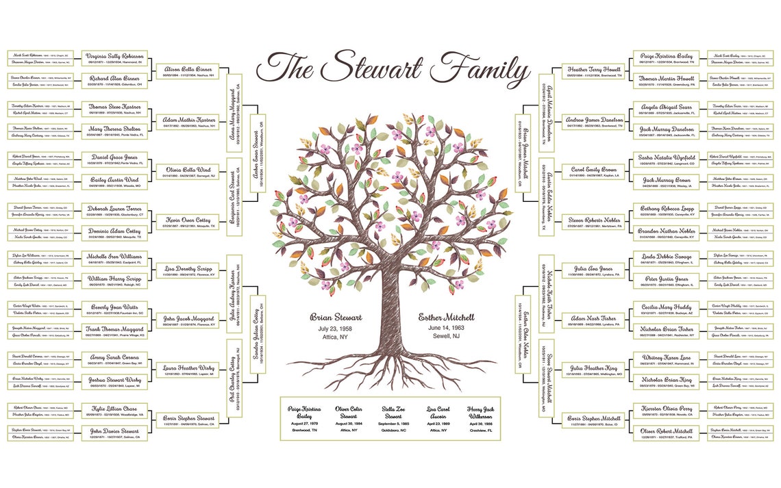 Family Tree Chart for 6 Generations. Tree With Roots Large Stivi Four ...