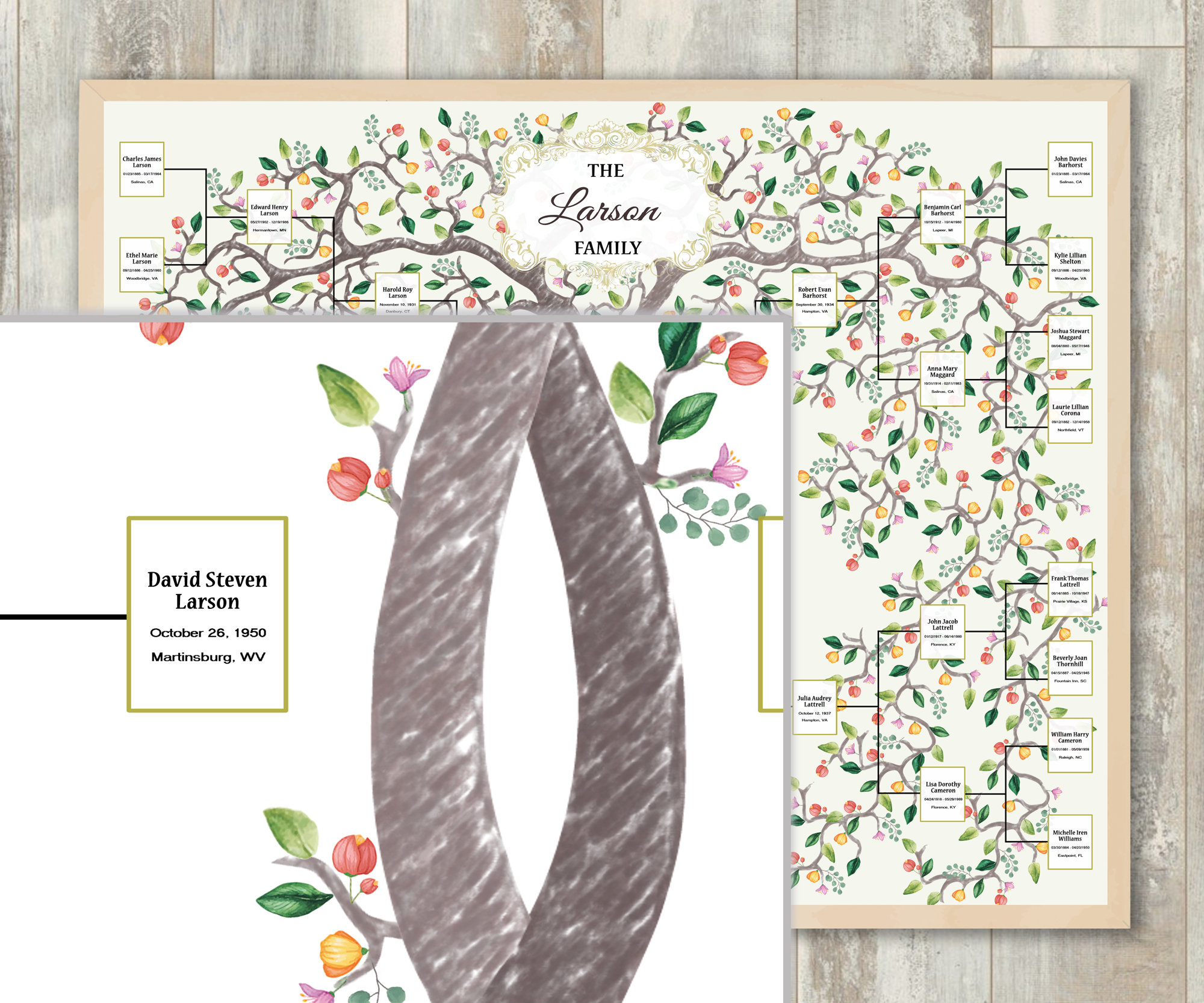 Family Tree Template for 4 Generations. Two Intertwining - Etsy Australia