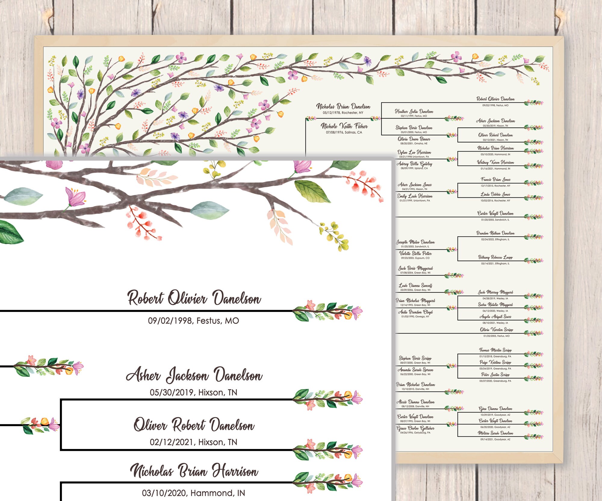 Custom Family Tree. Branched Dani Summer Family Tree. - Etsy UK
