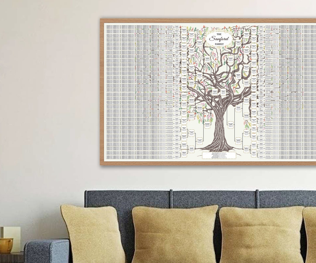 Family Tree Watercolor 11 Generations. Branched Leafy Sanni Family Tree ...