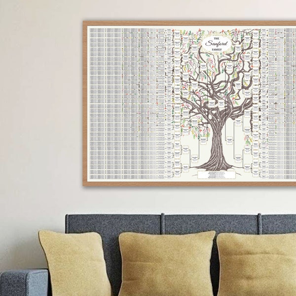 Modern Family Tree - Etsy