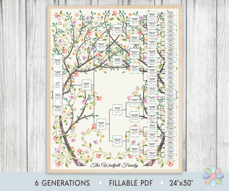 Family Tree Template for 6 Generations. Two Branched Intertwining Trees ...