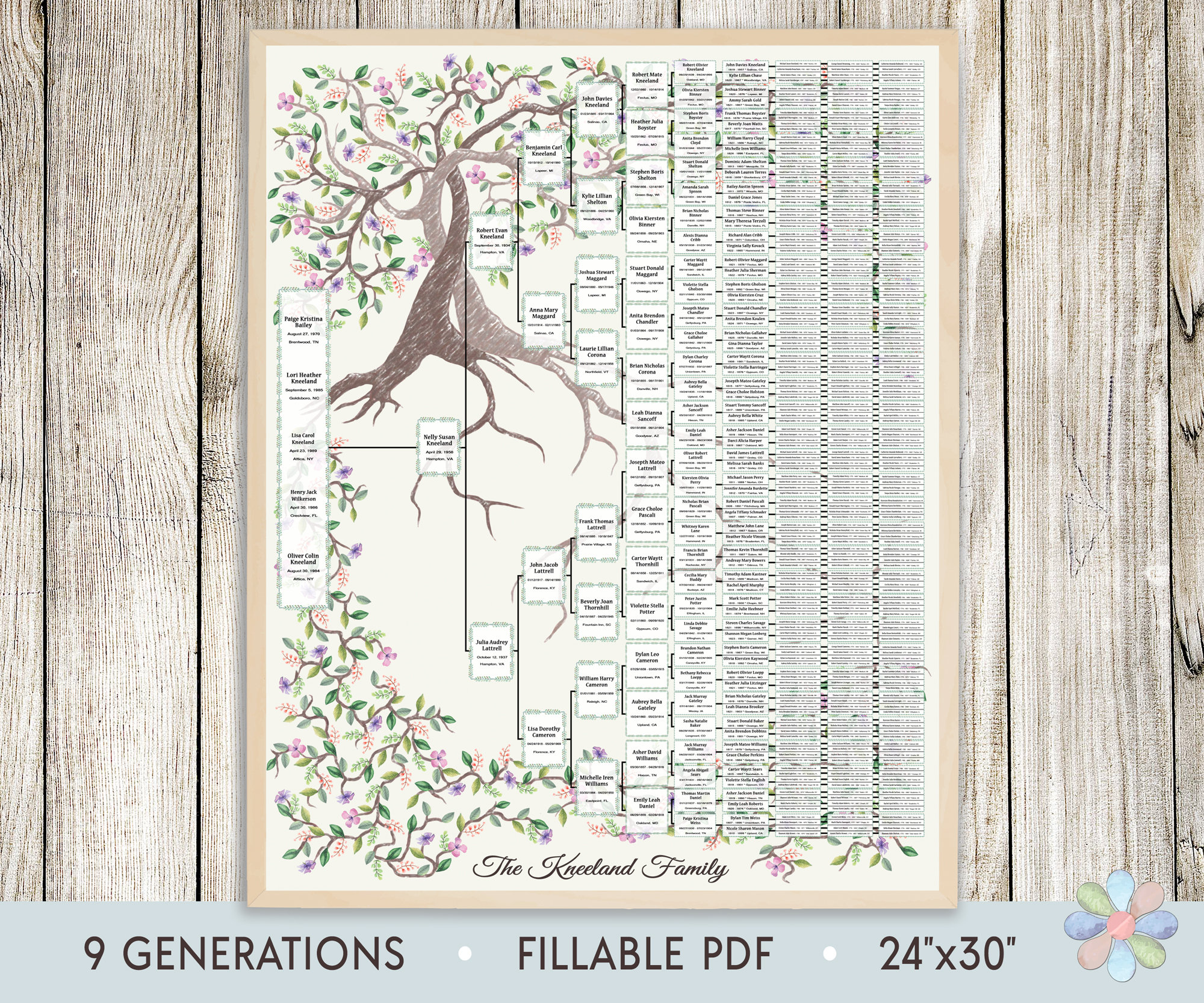 Family Tree Template for 9 Generations. Two Intertwining Trees Kneli ...
