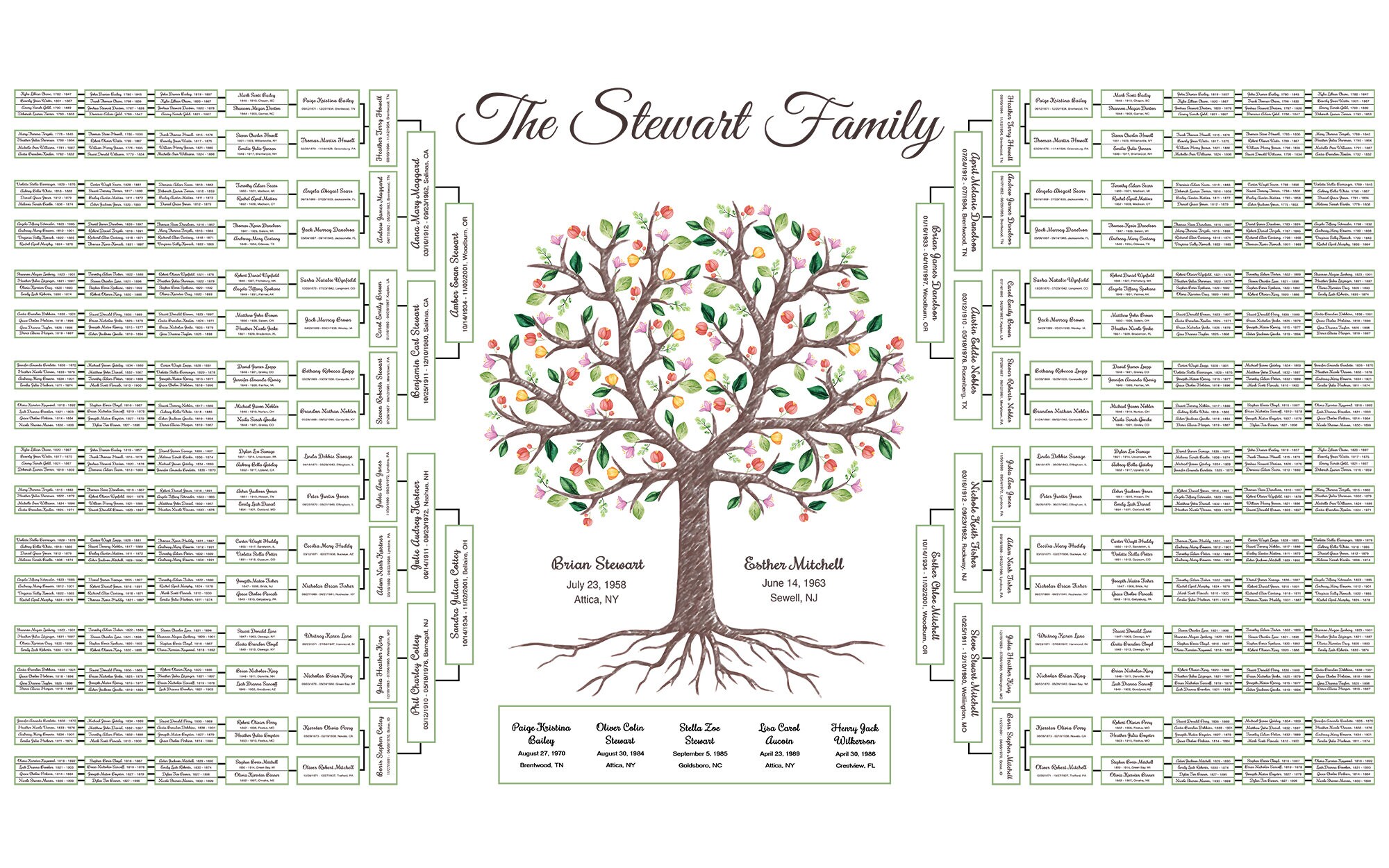 Family Tree Chart for 8 Generations. Tree With Roots Large - Etsy