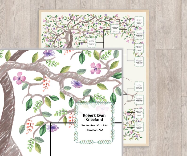 Family Tree Template for 4 Generations. Two Intertwining Trees Kneli ...