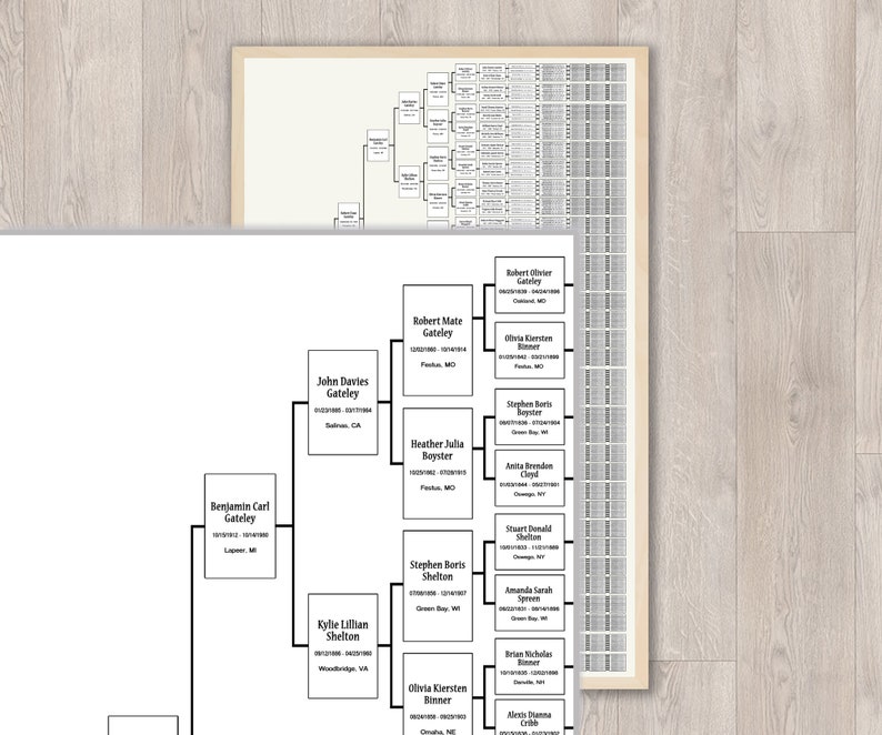 11 Generations Family Tree Template: Blank Cromi Genealogy Chart ...