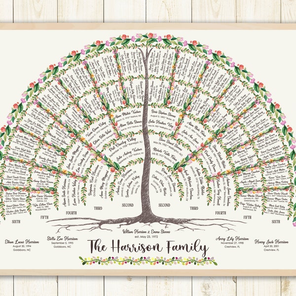 Digital Family Tree - Etsy