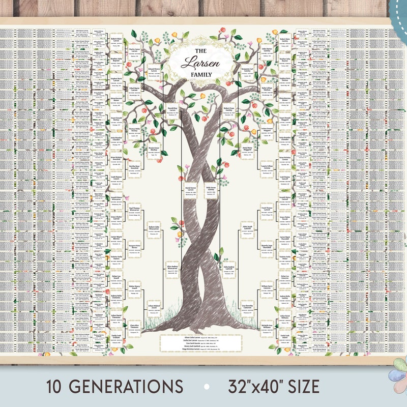 10 Generation Family Tree - Etsy