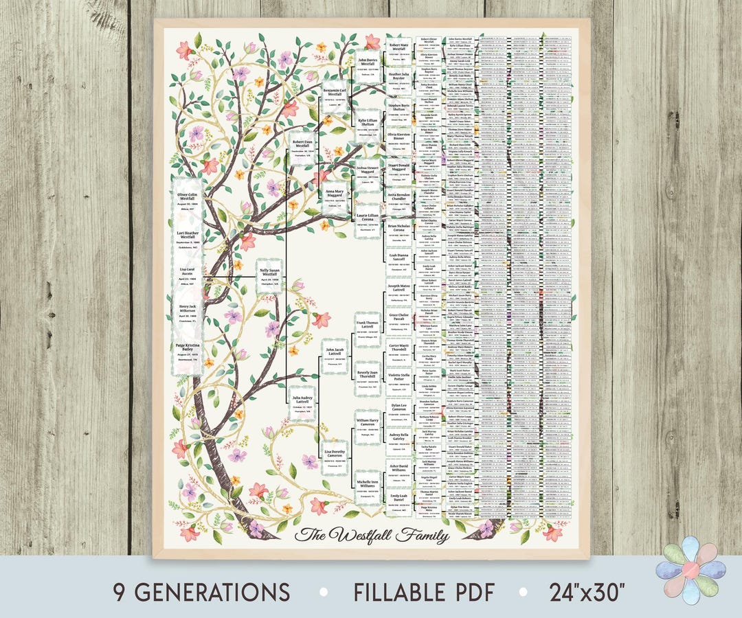 Family Tree Template for 9 Generations. Two Branched Intertwining Trees ...
