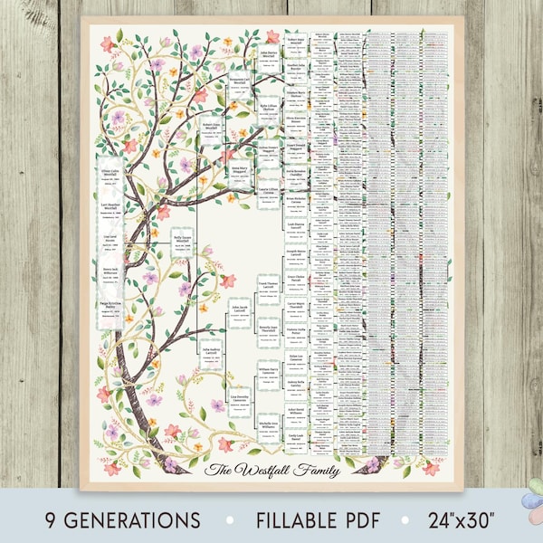 Digital Family Tree - Etsy