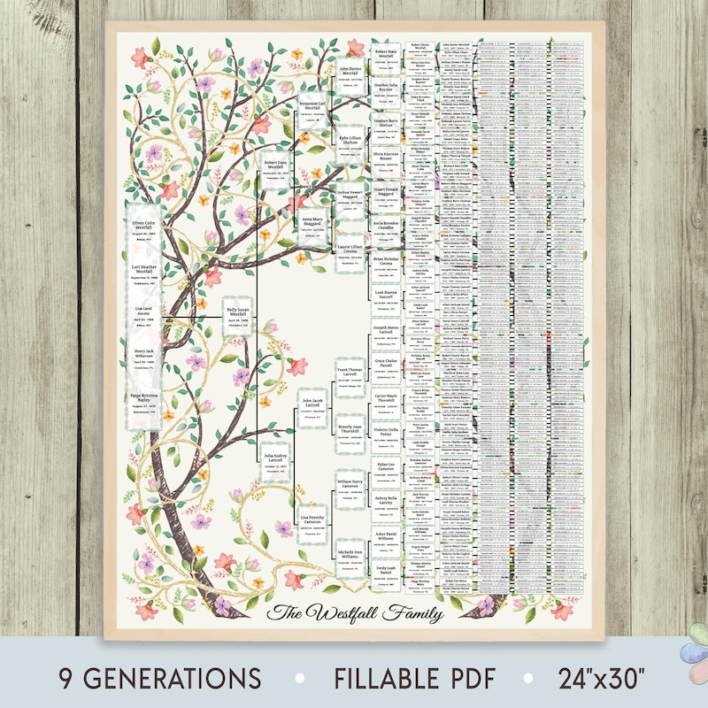 Digital Family Tree - Etsy