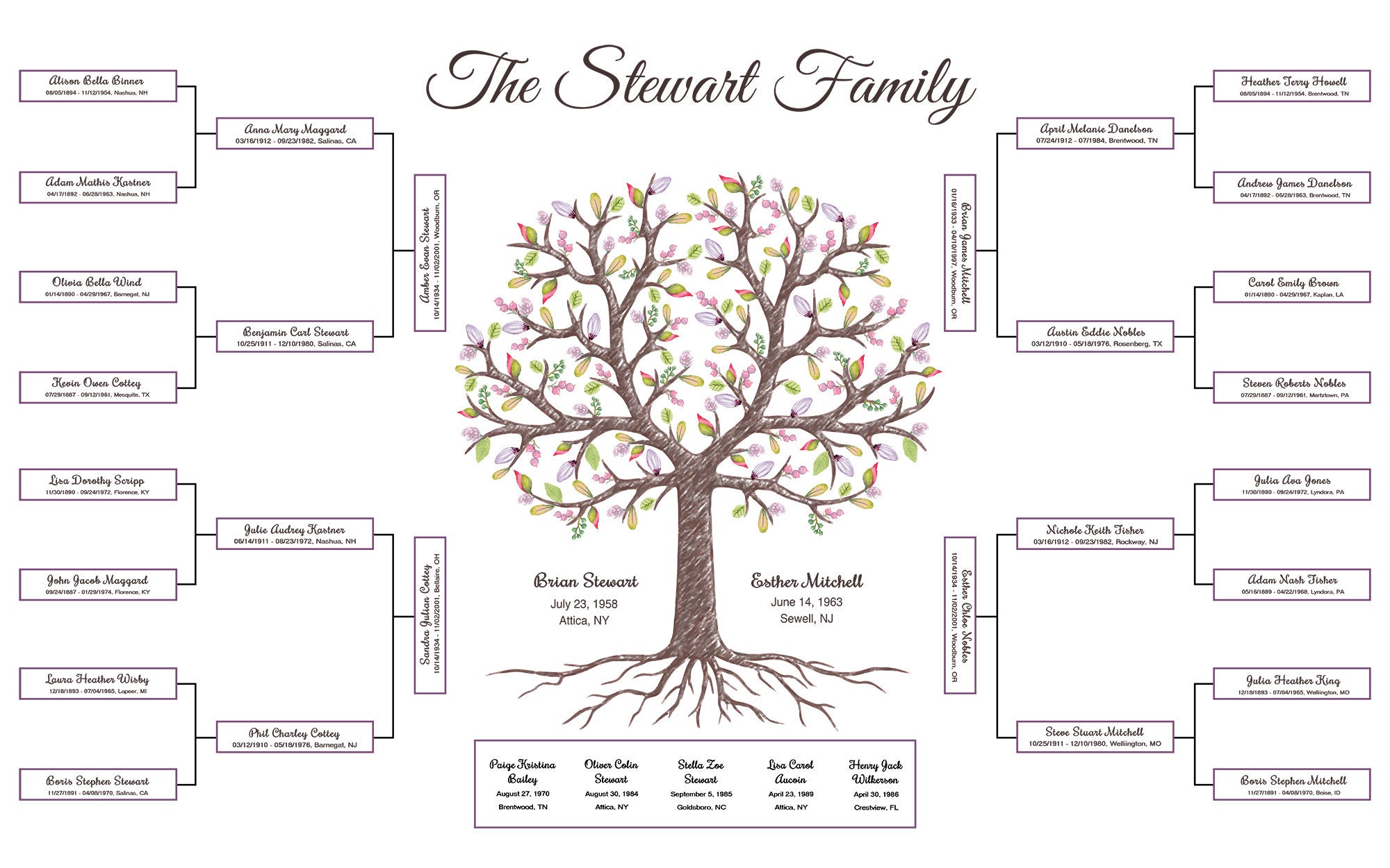Gráfico de árbol genealógico de 4 generaciones. Árbol con raíces Árbol ...