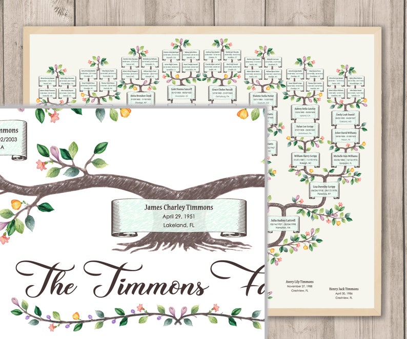 6 Generations Family Tree Template: Branched Greenery Leafy Timmi ...